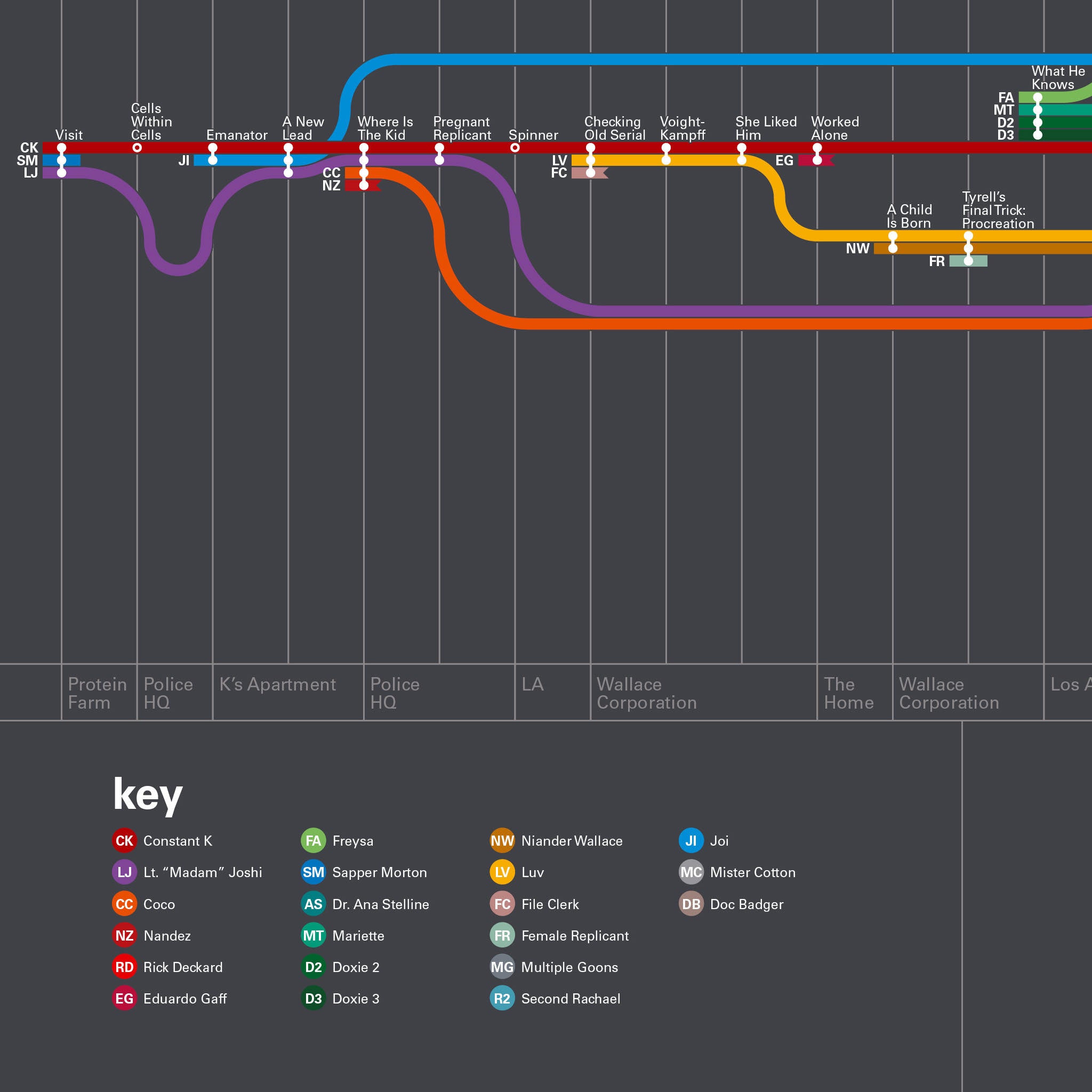 Blade Runner Timelines – Studio Legenda